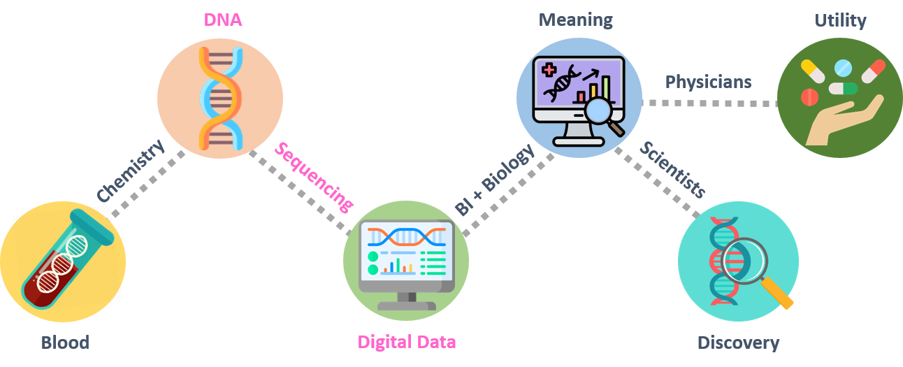 Sequencing Facility – Research – Genomics chula